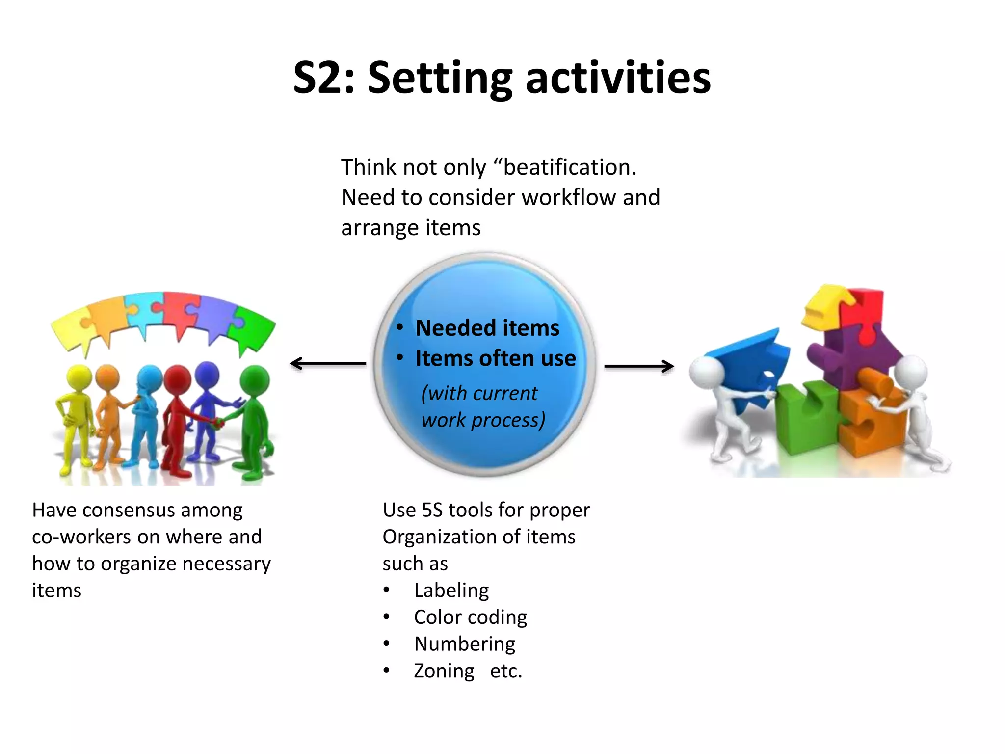 5S in Healthcare.pptx