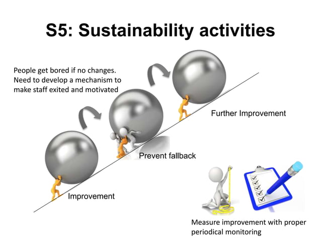 5S in Healthcare.pptx | Business | Business and Finance