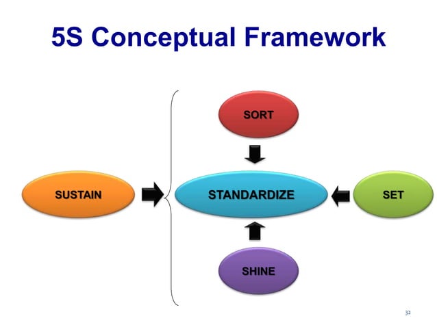 5S in Healthcare.pptx | Business | Business and Finance