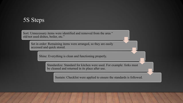 5s in kitchen.pptx | Home Appliances | Home & Garden