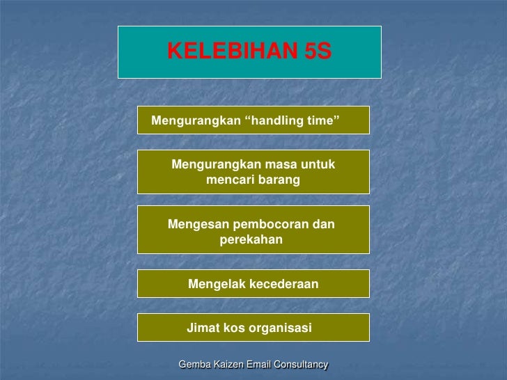 5S Bahasa Melayu