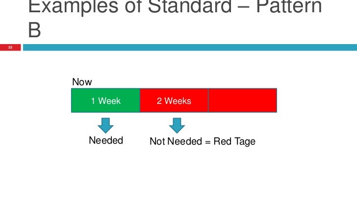 5 s in office environment