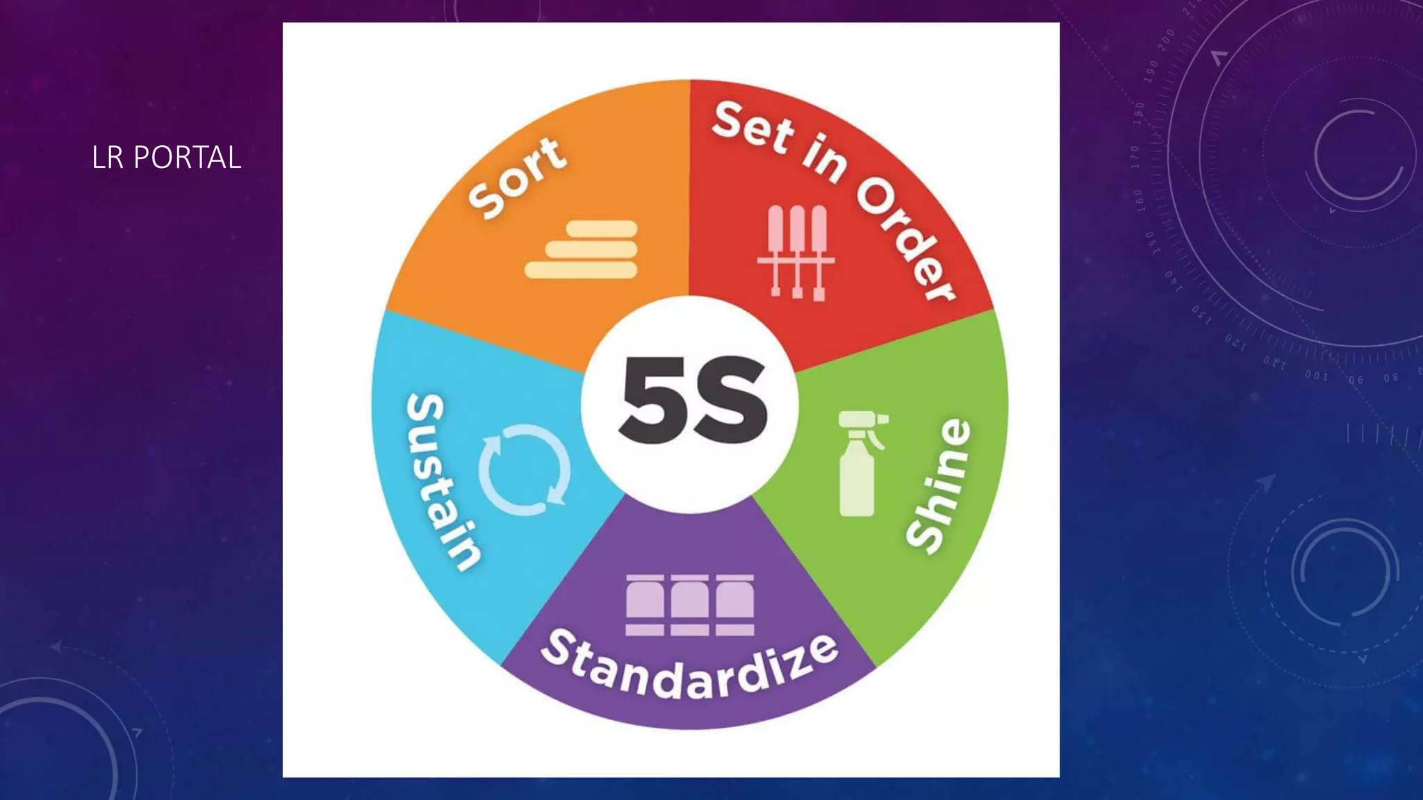 5S IN THE WORKPLACE | PPTX