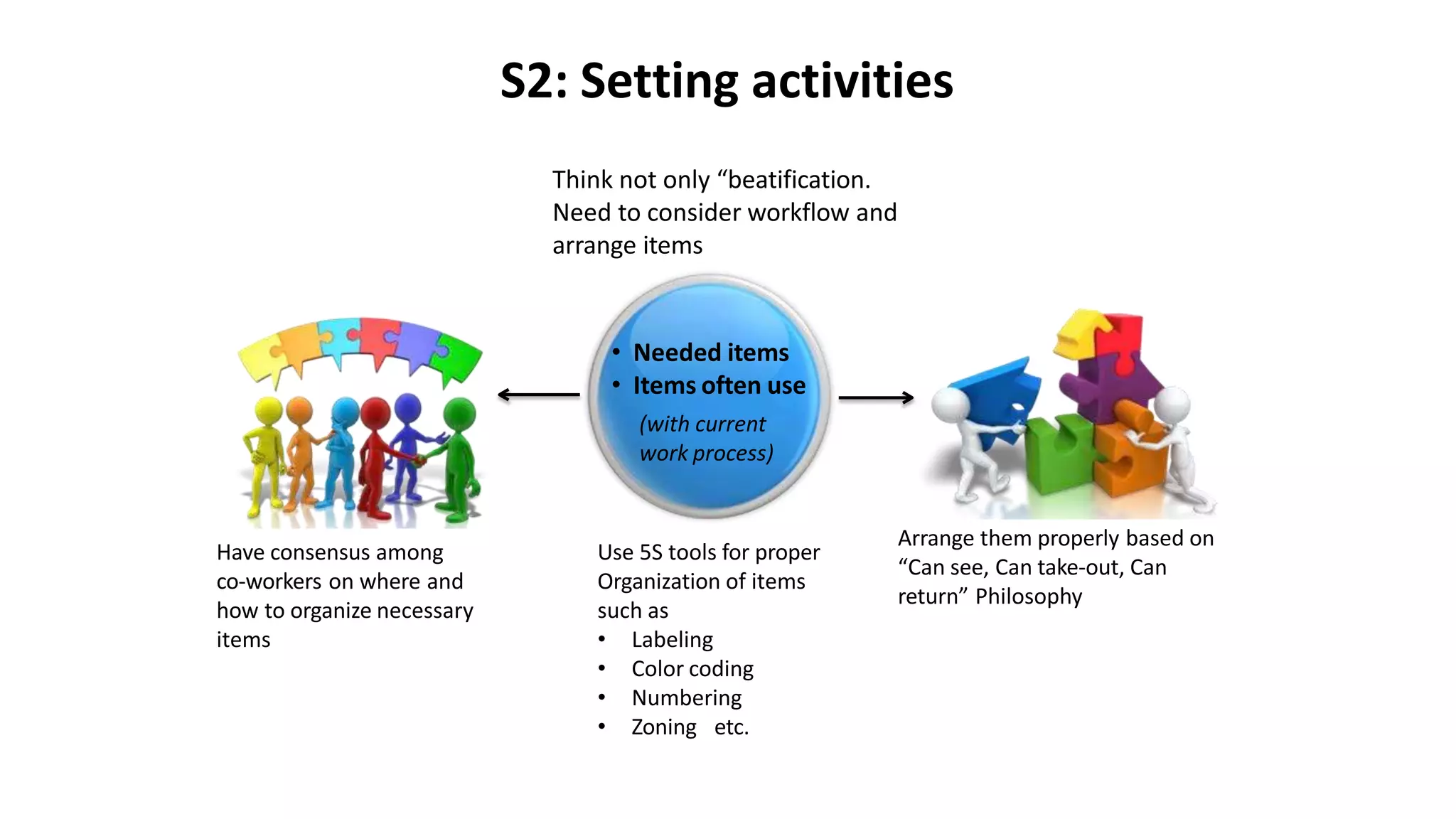 5S IN THE WORKPLACE | PPTX