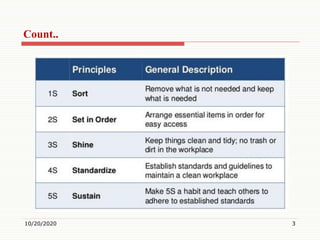 5s in Total Quality Management | PDF