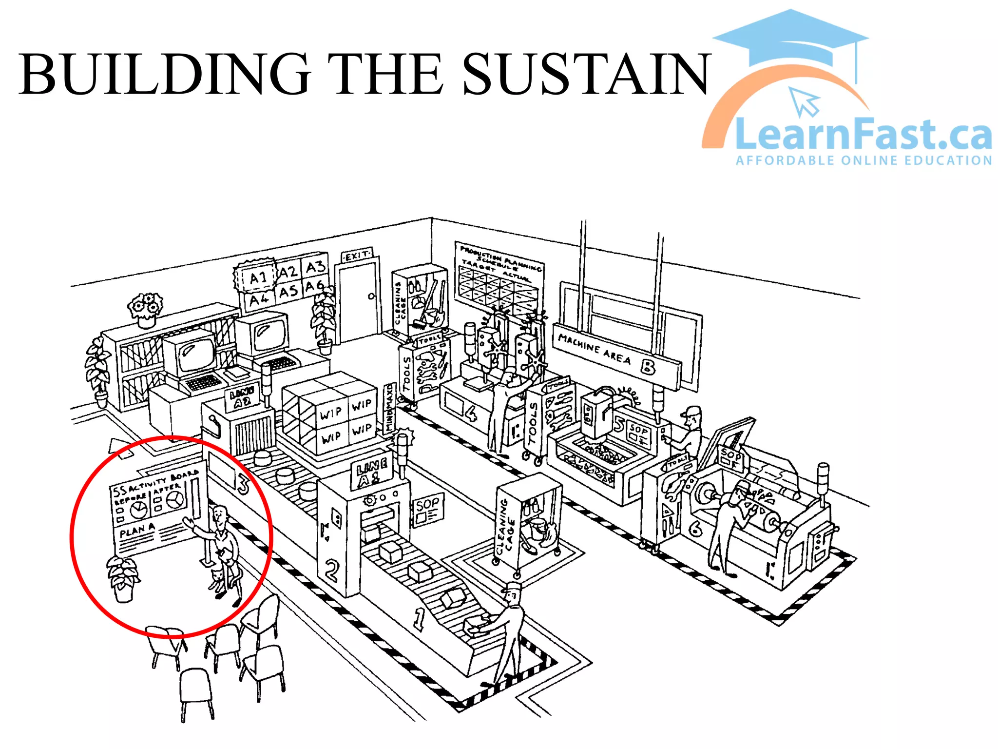 5S Introduction .pdf