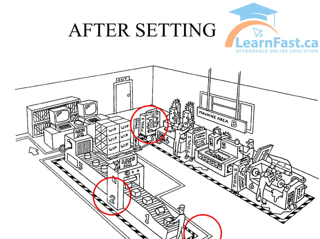 5S Introduction .pdf | Technology & Computing