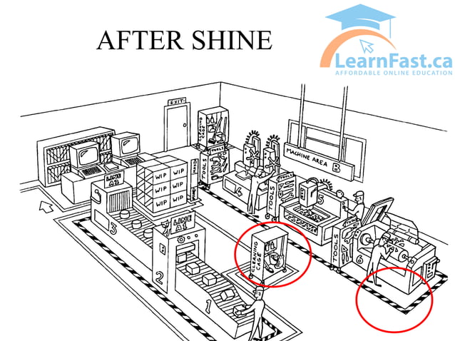 5S Introduction .pdf | Technology & Computing