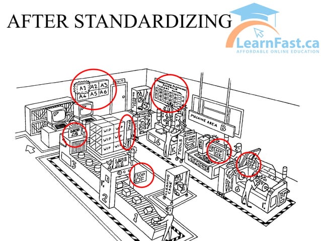 5S Introduction .pdf | Technology & Computing