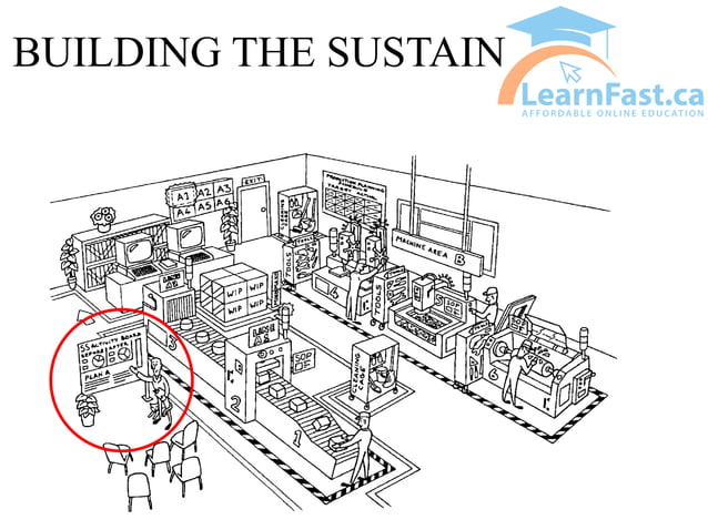 5S Introduction .pdf | Technology & Computing