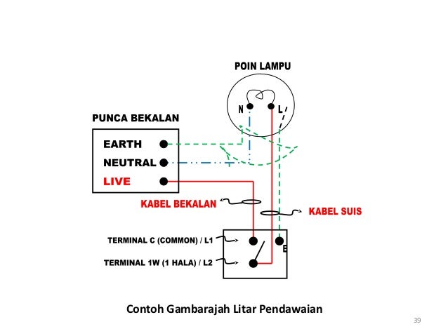 5 sistem bekalan elektrik latest