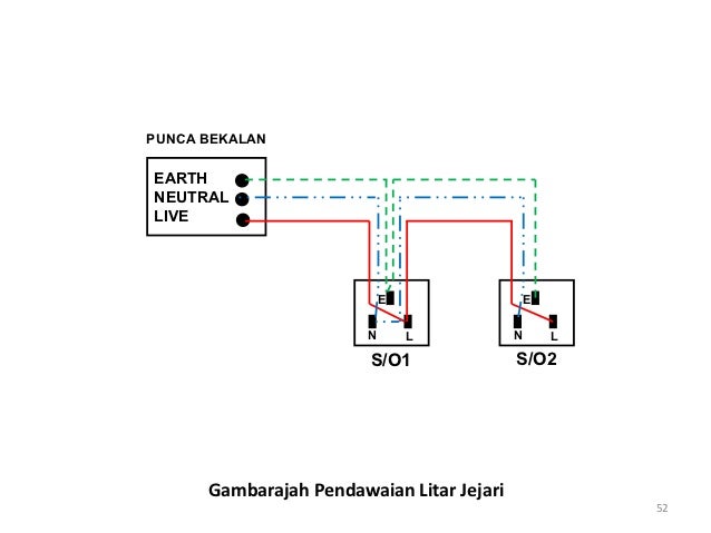 5 sistem bekalan elektrik latest
