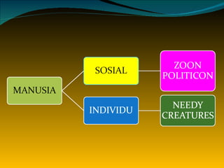 5 sistem dan struktur sosial ind | PPT