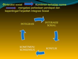 5 sistem dan struktur sosial ind | PPT