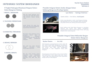 5 SISTEM INTEGRASI BANGUNAN.pdf