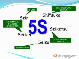 5 s kaizen | PPTX