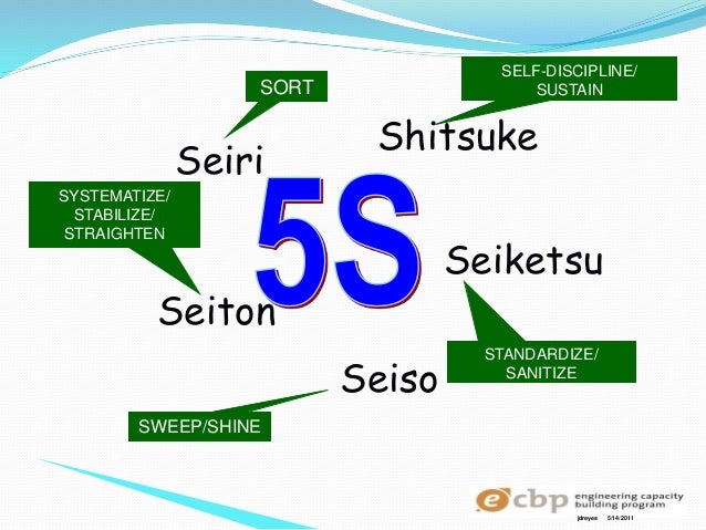 5 s kaizen