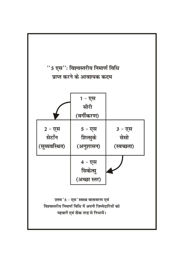5's kaizen, 5S Hindi Presentation in pdf | PDF