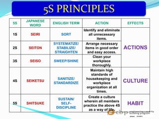 5S Kaizen.pptx