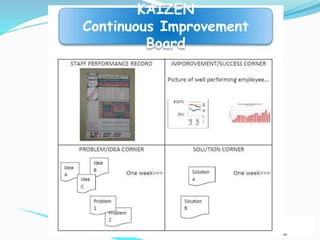 5S Kaizen.pptx