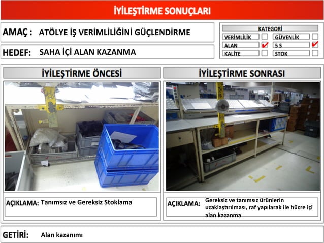 5S Kaizen Örnekleri | PDF