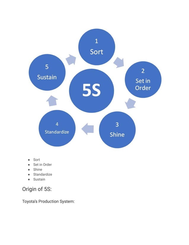5 S Lean.pdf