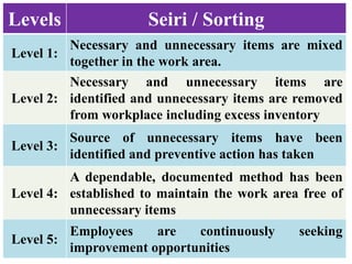 5S level of excellence | PDF