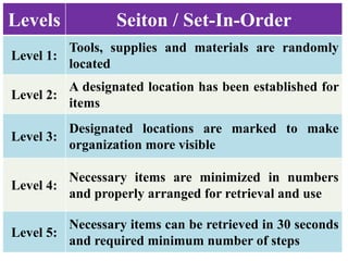5S level of excellence | PDF
