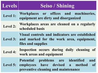 5S level of excellence | PDF