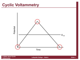 Voltammetry | PPTX