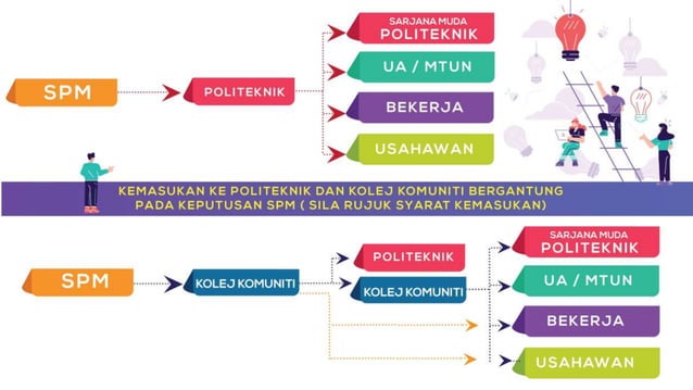 5_SLIDE UMUM_POLYCC_2022 (1).pptx