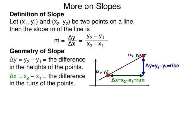 5 slopes of lines