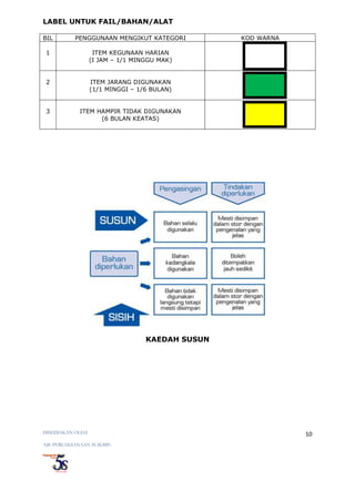 5s manual 1 | PDF