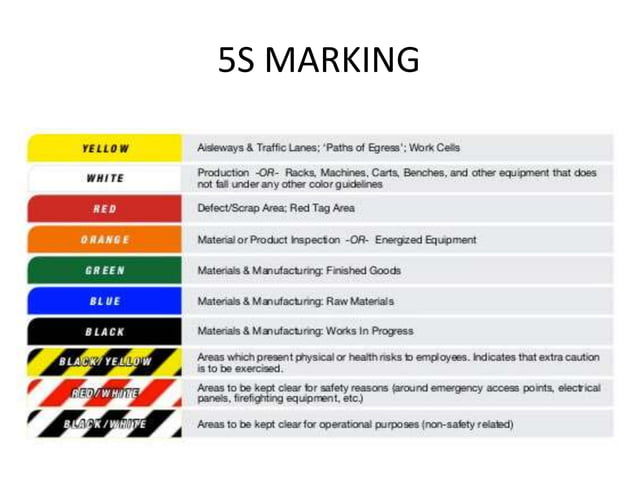 5s method.pptx