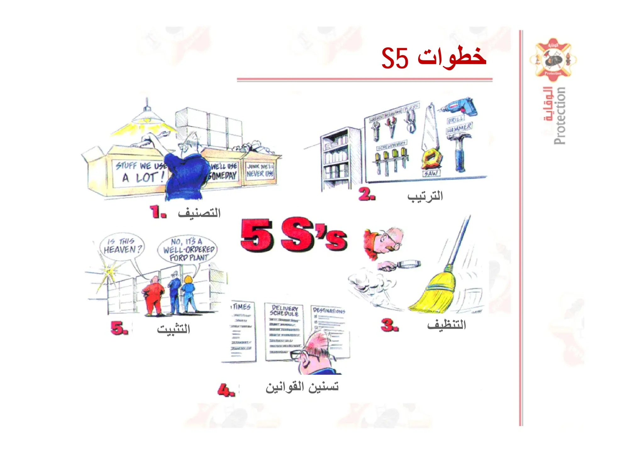 5S of lean method lean -lean -lean 5s 5s | PDF