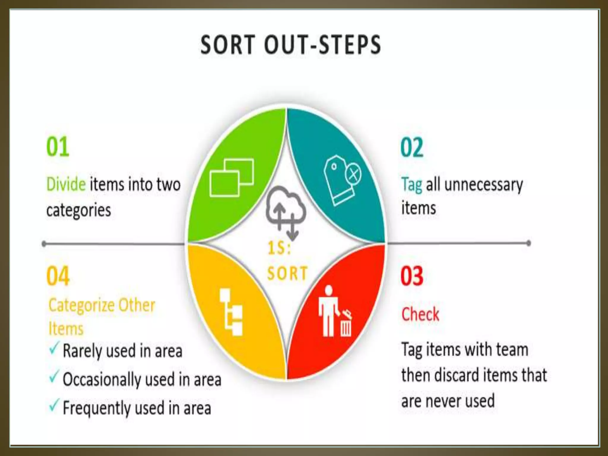 5 s methodology | PPTX