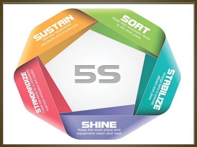 5 s methodology | PPT
