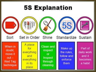 5 s methodology | PPT