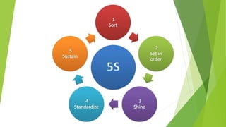 5 S Methodology ppt | PPTX