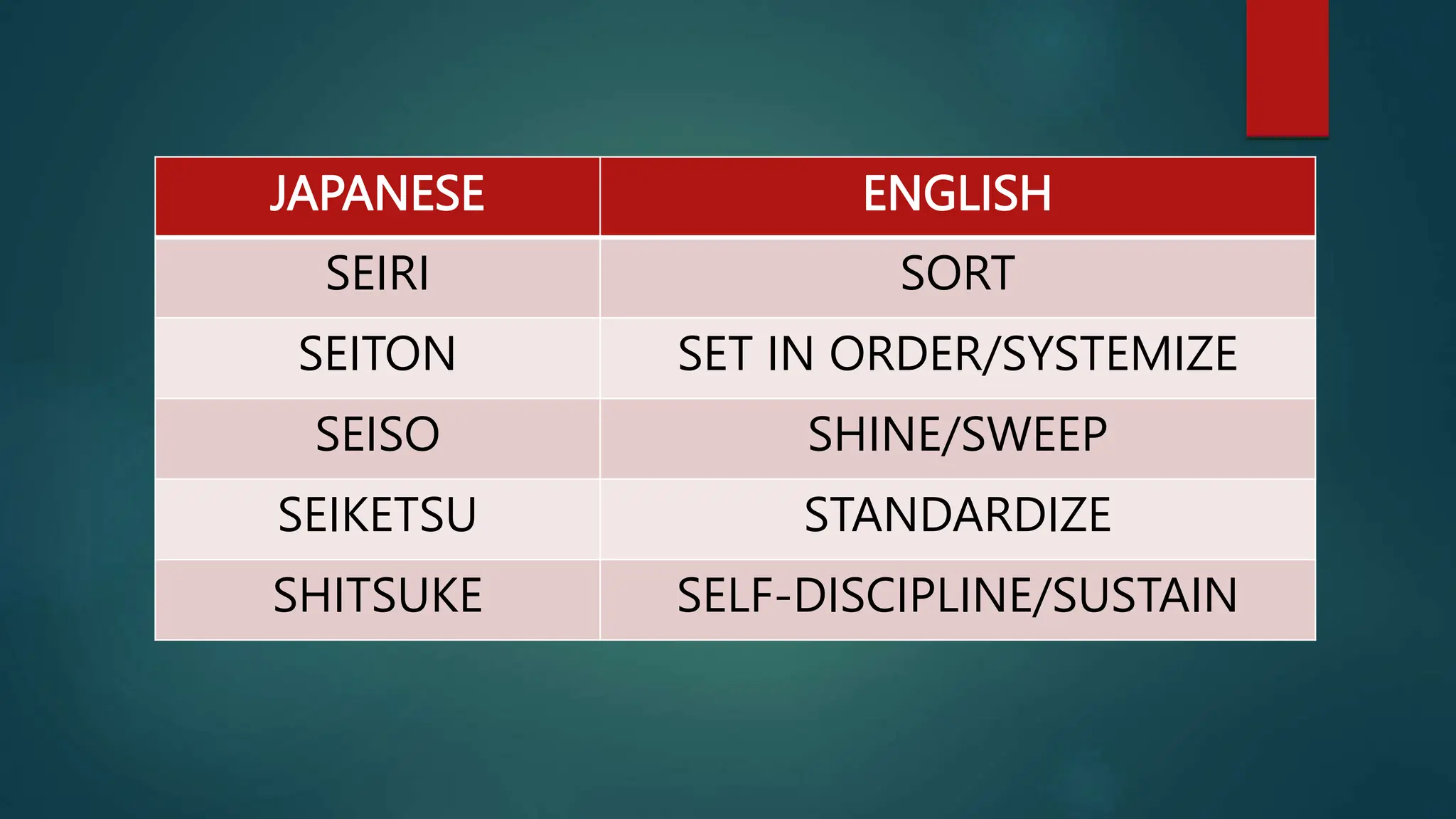 5s methodology of wellness massage in tle | PPTX