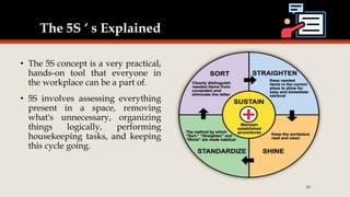 Comprehensive Guide to 5S Methodology for Workplace Efficiency and ...