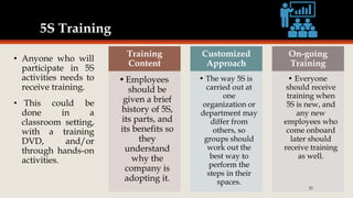 Comprehensive Guide to 5S Methodology for Workplace Efficiency and ...