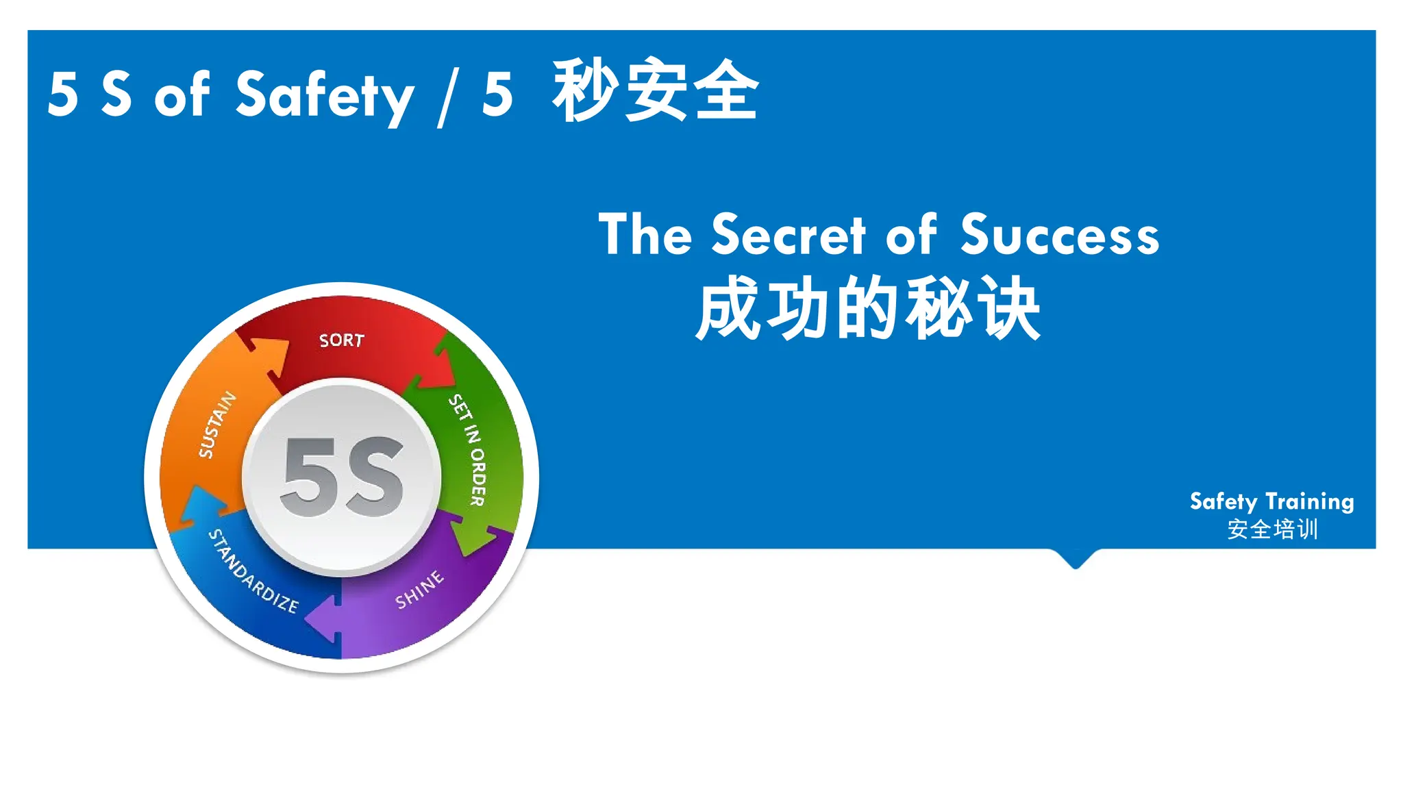 5S Methodology Training Presentation PPT in English and Chinese.pptx