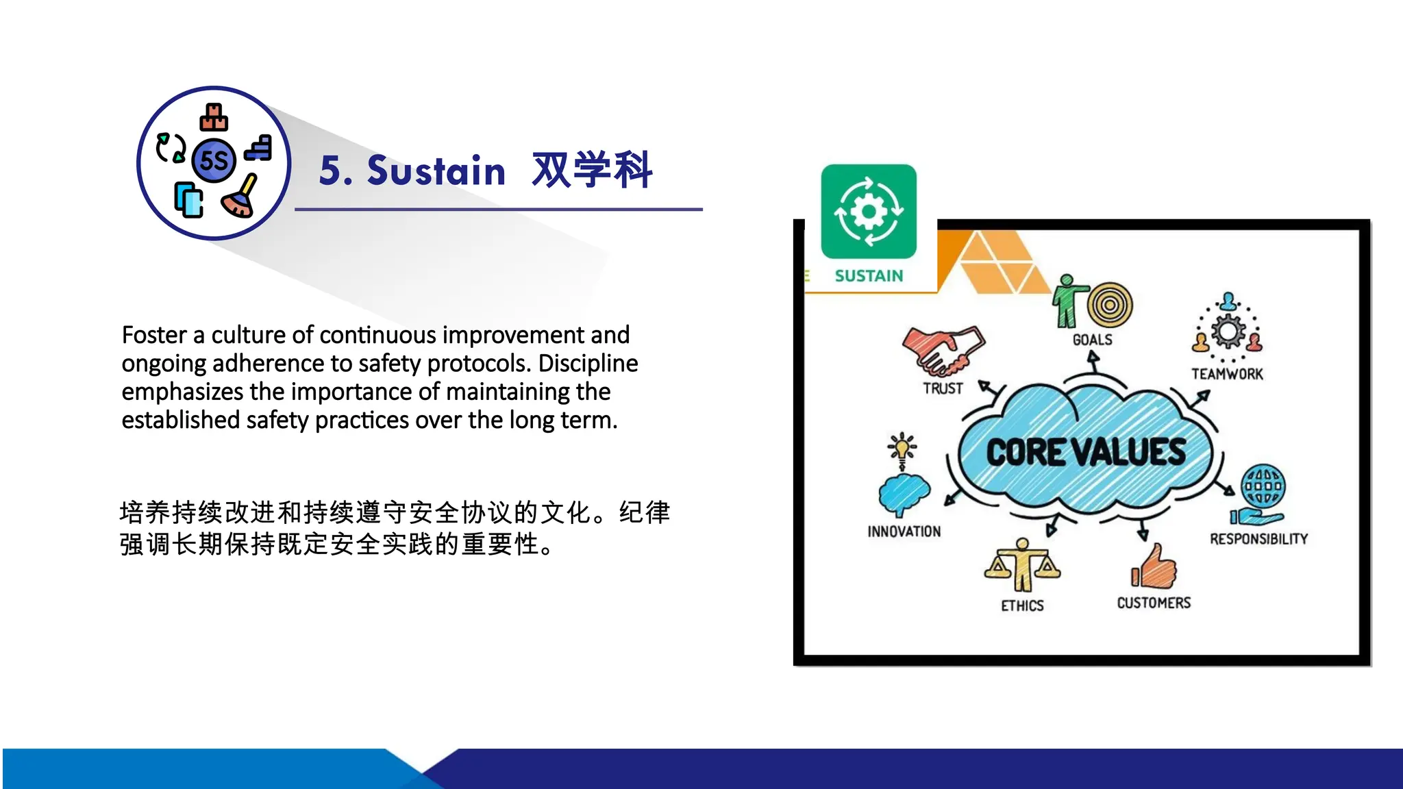 5S Methodology Training Presentation PPT in English and Chinese.pptx