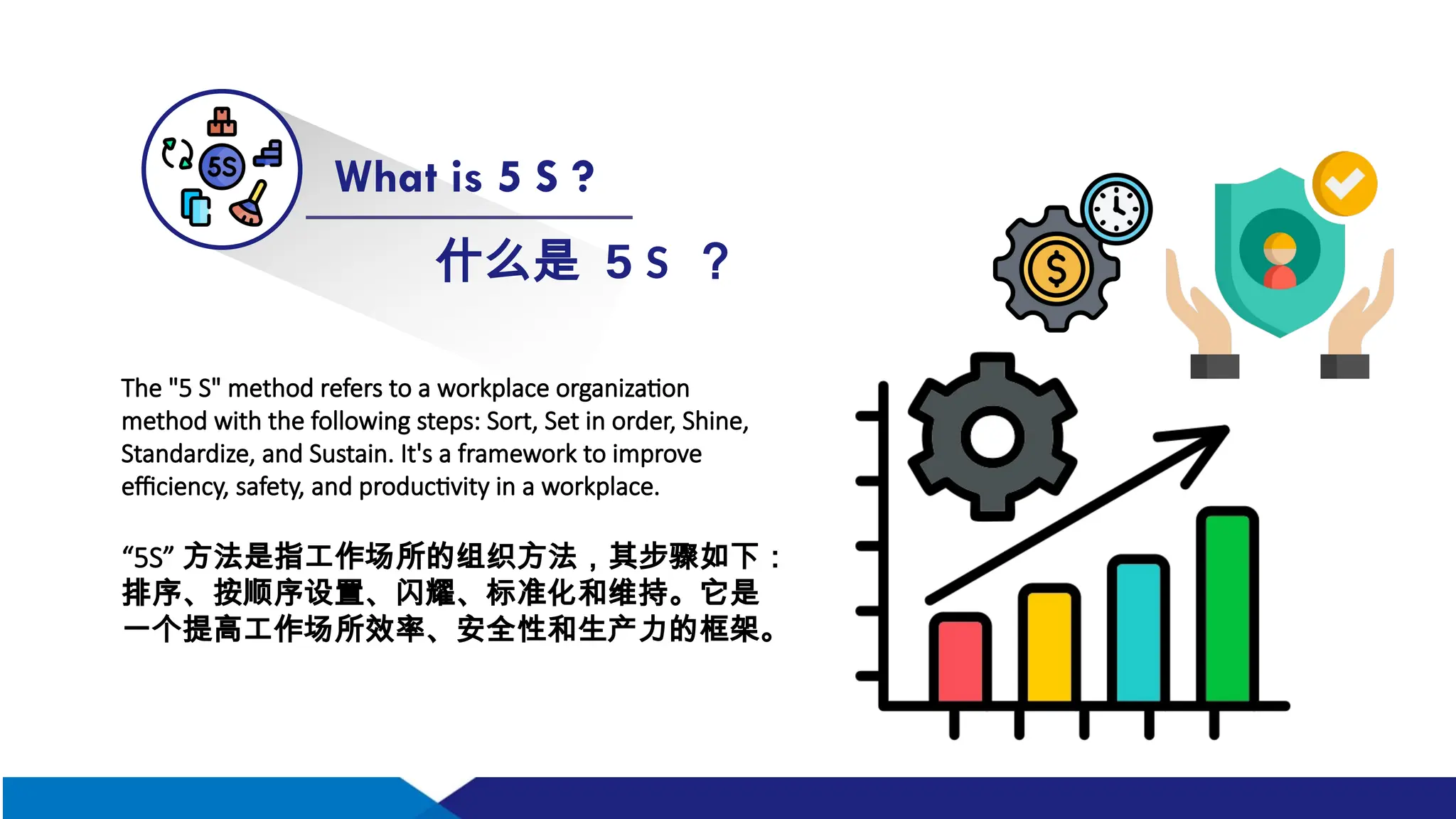 5S Methodology Training Presentation PPT in English and Chinese.pptx