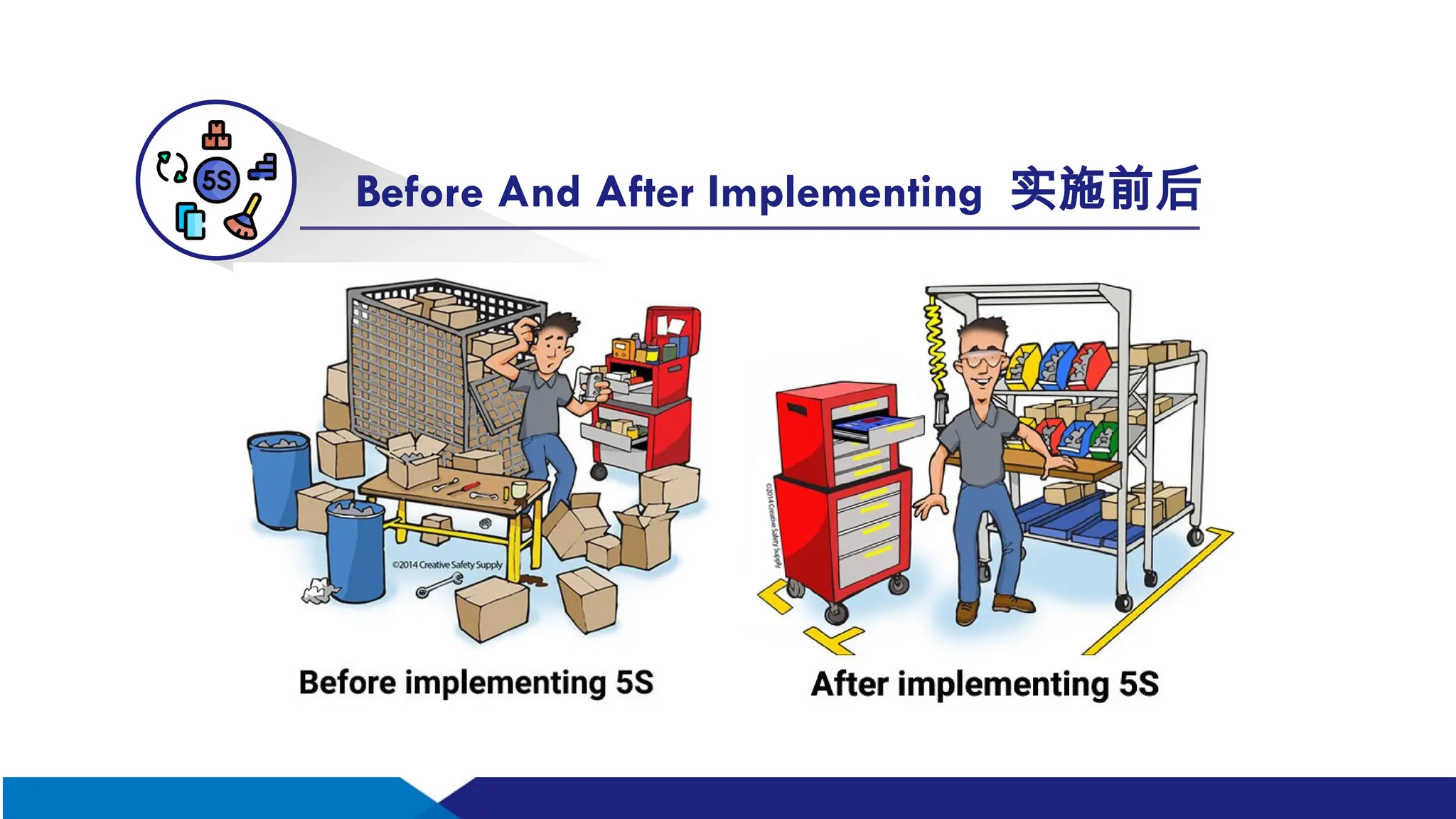 5S Methodology Training Presentation PPT in English and Chinese.pptx