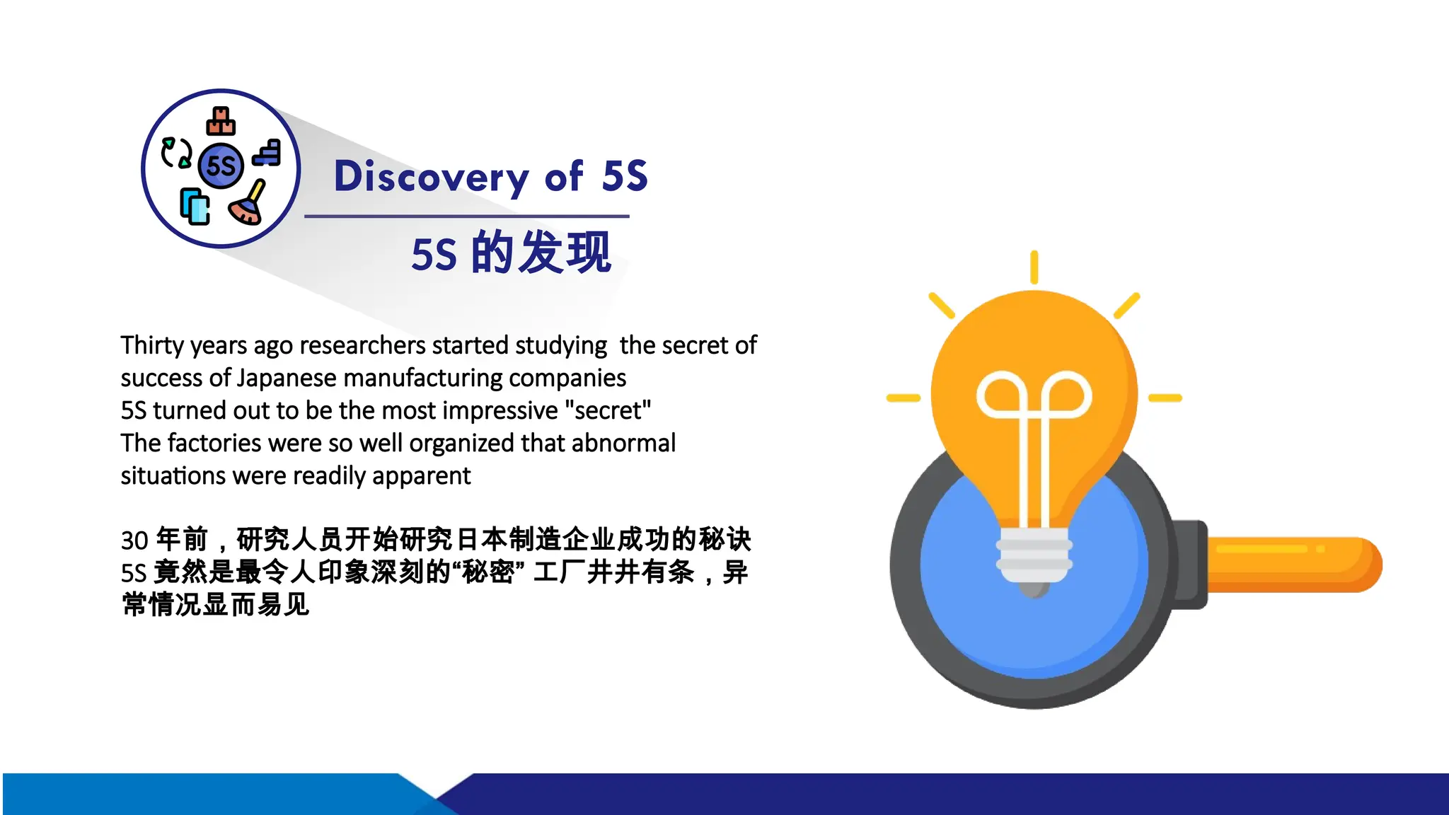 5S Methodology Training Presentation PPT in English and Chinese.pptx