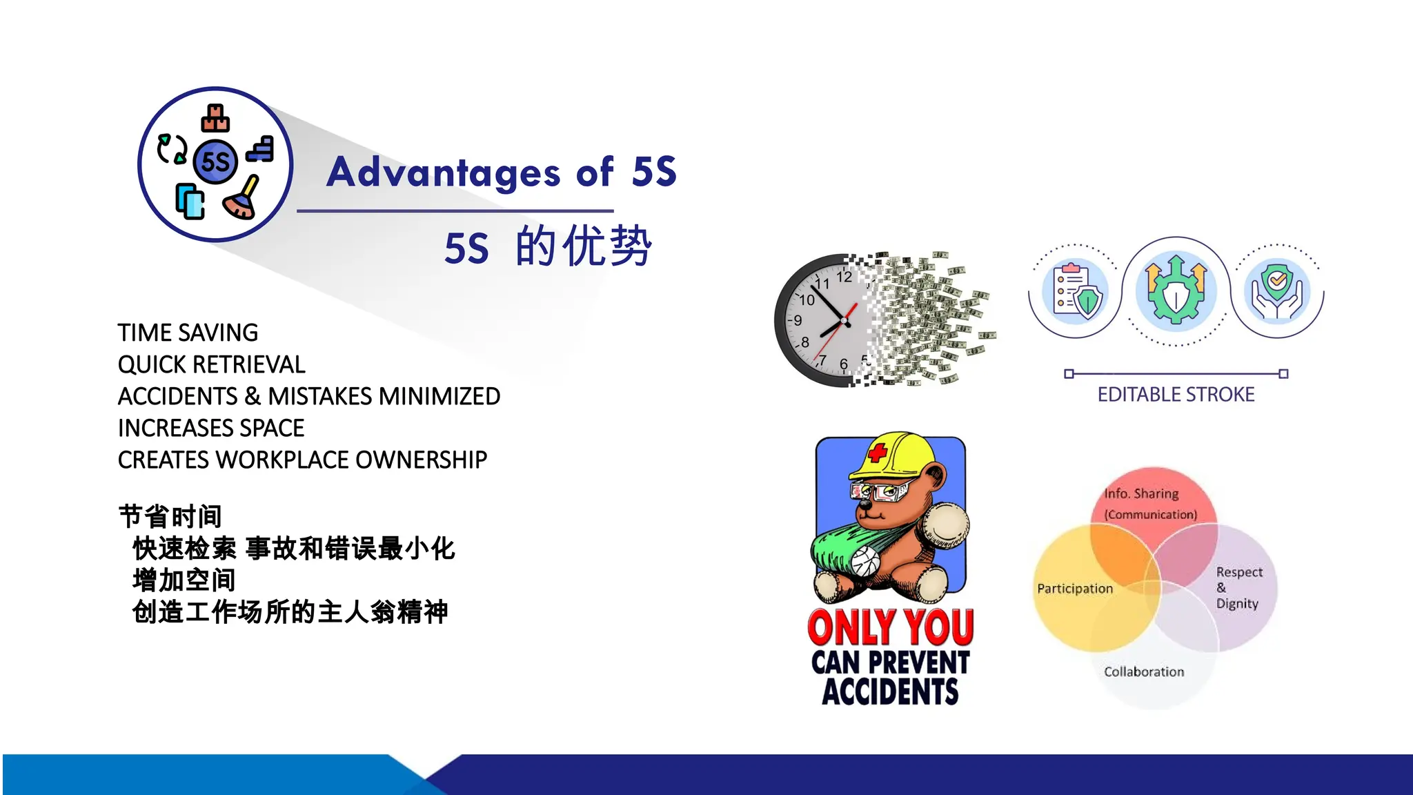 5S Methodology Training Presentation PPT in English and Chinese.pptx