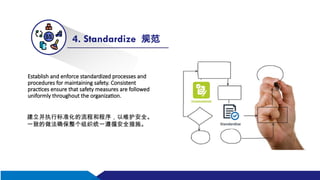 5S Methodology Training Presentation PPT in English and Chinese.pptx