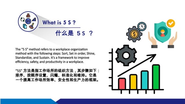 5S Methodology Training Presentation PPT in English and Chinese.pptx